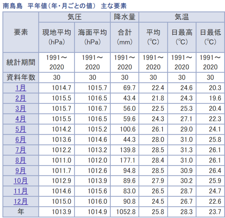 【小笠原諸島】南鳥島ってどんな島？【地質・形成史】 | インサイト 情報ナビ -Insight Info Navi-